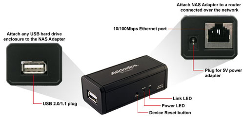 Addonics pone tus discos en red con adaptador USB a Ethernet | ElGeek