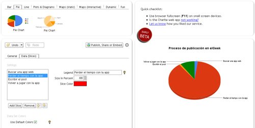 Chartle, para crear gráficas online | ElGeek