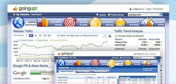GoingUp!, un excelente sistema de estadísticas para tu sitio | ElGeek