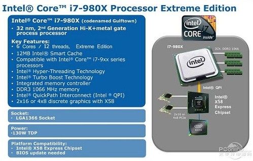 Intel Core i7-980X: El super procesador de seis nucleos | ElGeek